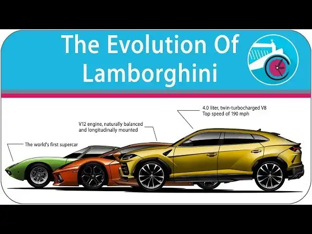 The Evolution Of Lamborghini Models (from 1963 - lamborghini urus 2018 ...