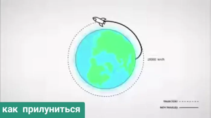 Полет к Луне наглядно | uCrazy.org